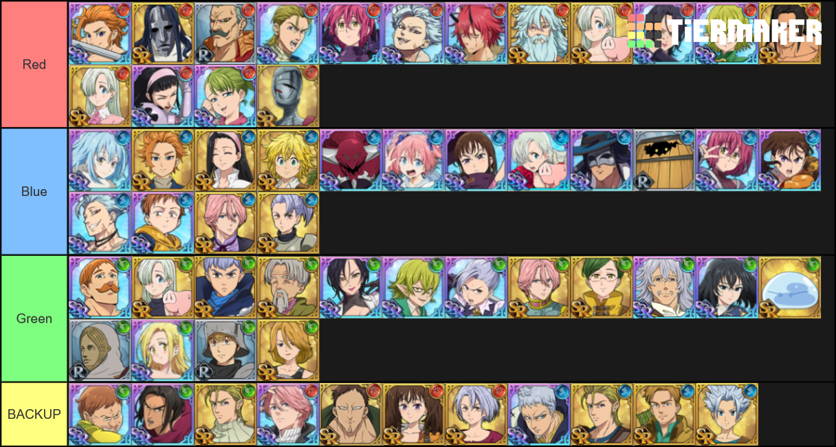 SDSGC Tier List (Community Rankings) - TierMaker