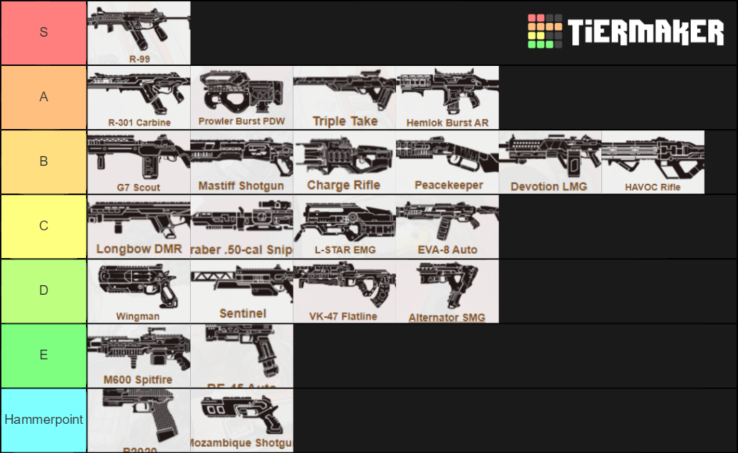 Season 4 Weapons Tier List (Community Rankings) - TierMaker