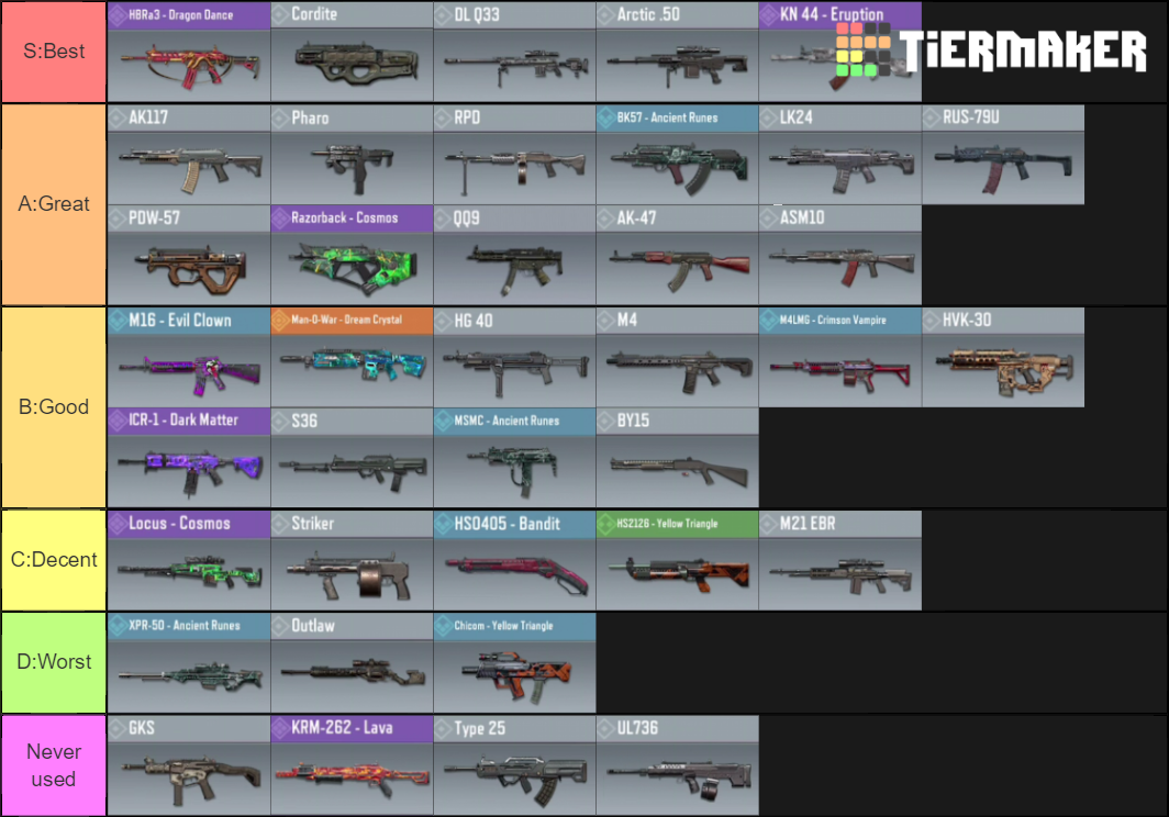 Season 7 COD Mobile Weapons Maker Tier List (Community Rankings ...