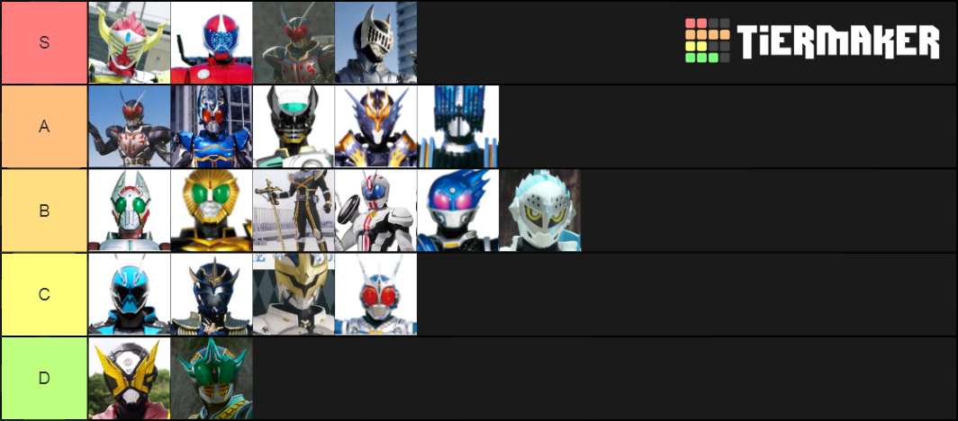 secondary kamen riders Tier List (Community Rankings) - TierMaker