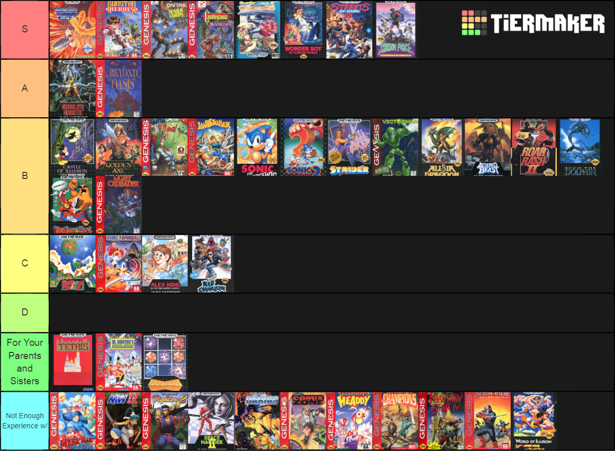 Sega Mini Games List Tier List (Community Rankings) - TierMaker