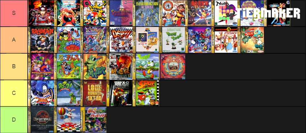 Sega Saturn Platform Games Tier List (Community Rankings) - TierMaker