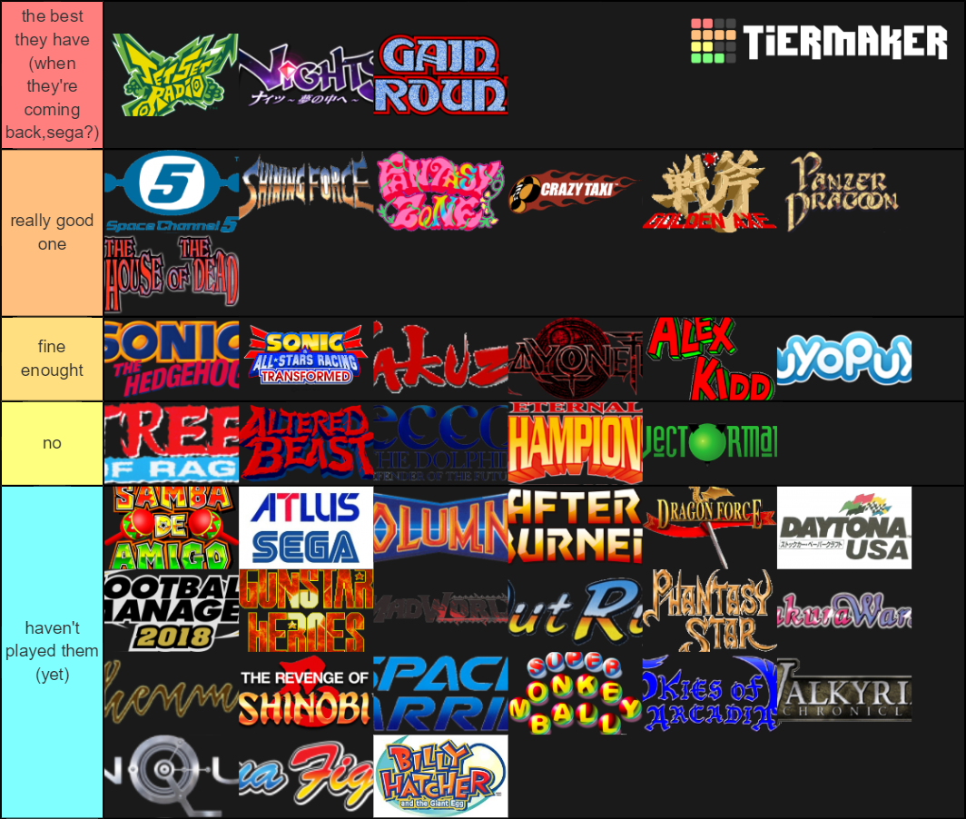 Sega's ip Tier List (Community Rankings) - TierMaker