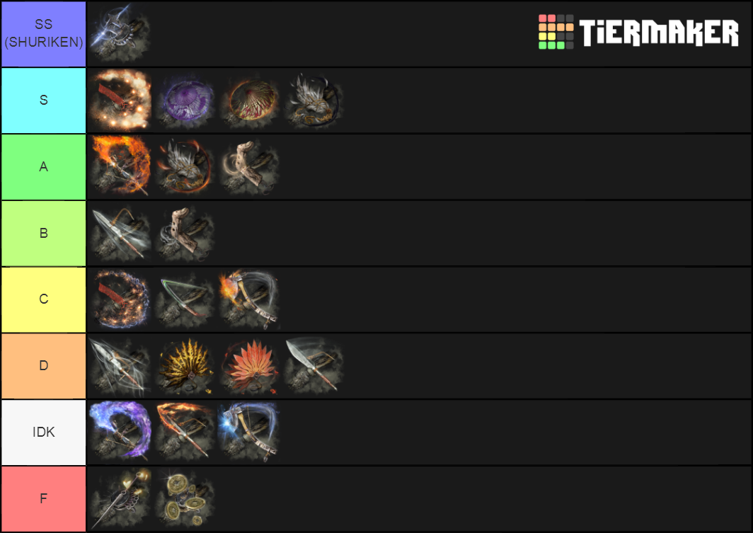 Sekiro - Prosthetic Tools Tier List (Community Rankings) - TierMaker