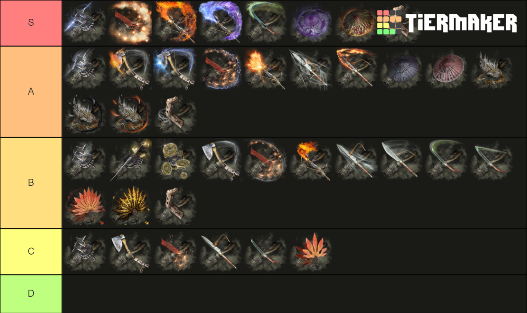 Sekiro - Prosthetic Tools Tier List (Community Rankings) - TierMaker