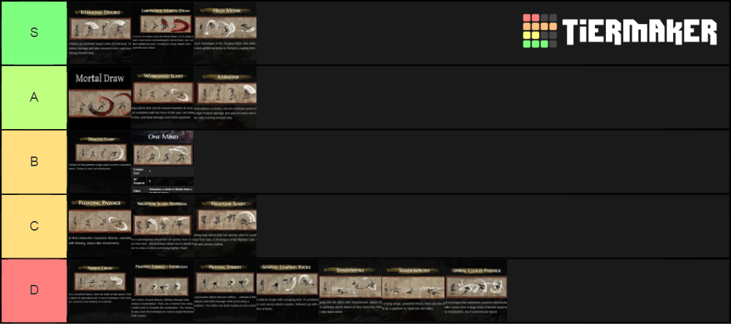 Sekiro Tier List | Create a Sekiro Boss Fights Tier List – SLJM