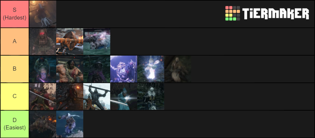 Sekiro Minibosses Tier List (Community Rankings) - TierMaker