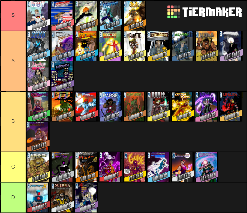 Sentinels of the Multiverse Heroes Tier List (Community Rankings ...