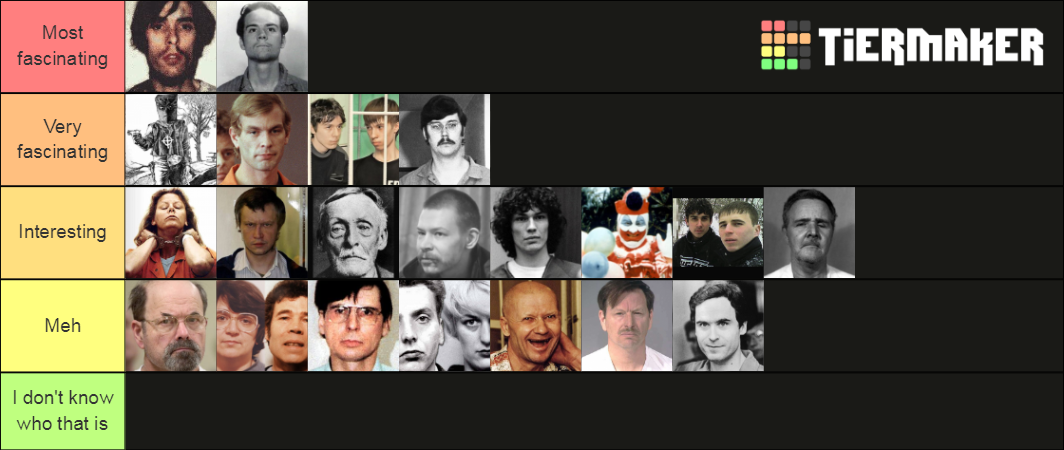 Serial killers Tier List (Community Rankings) - TierMaker