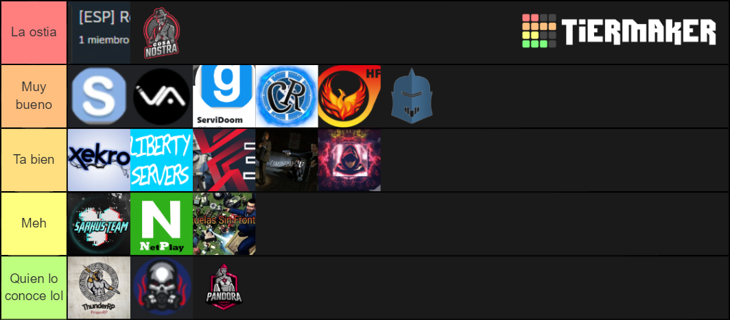 Servidores de GMOD ESP *BIEN* Tier List (Community Rankings) - TierMaker
