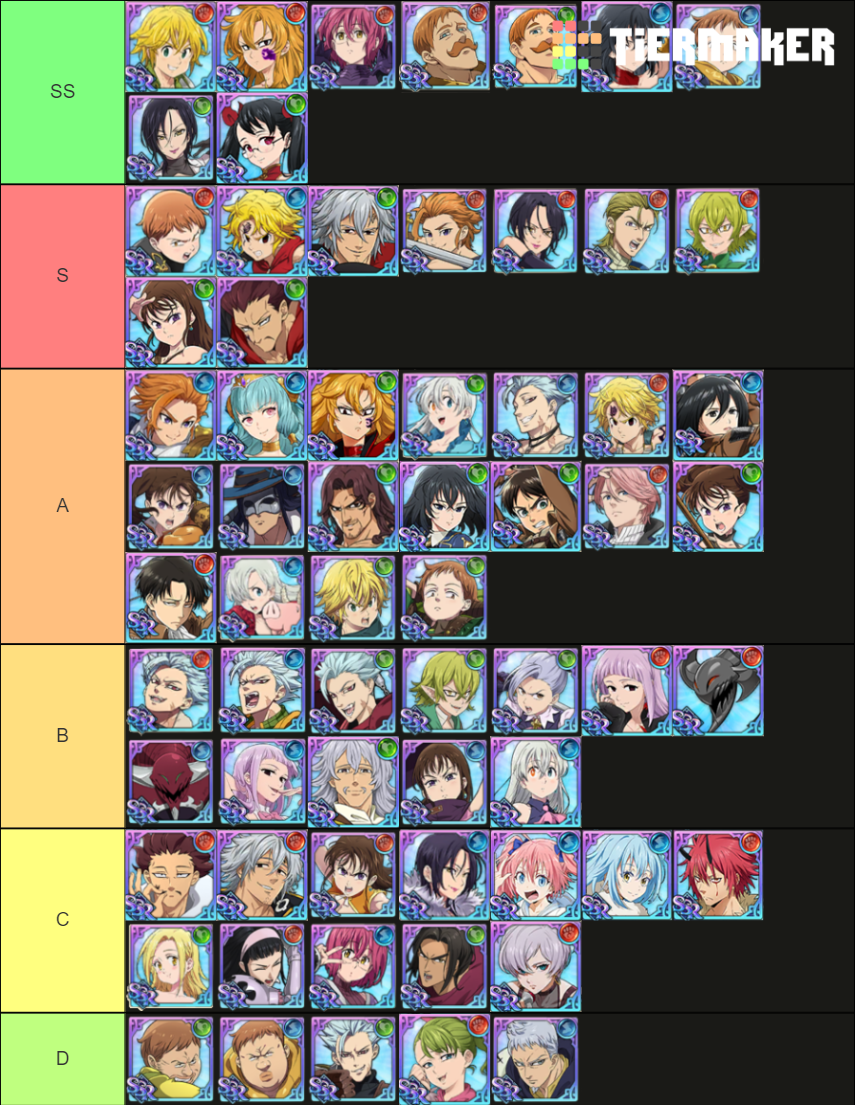 Seven Deadly Sins Grand Cross Tier List (Community Rankings) - TierMaker