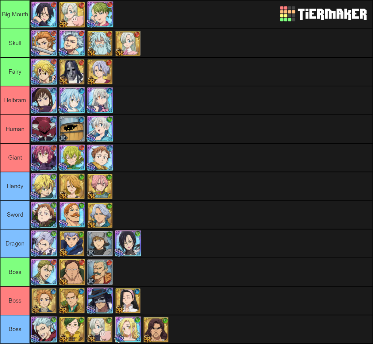 Seven Deadly Sins Grand Cross Characters (May 2020 Global) Tier List ...