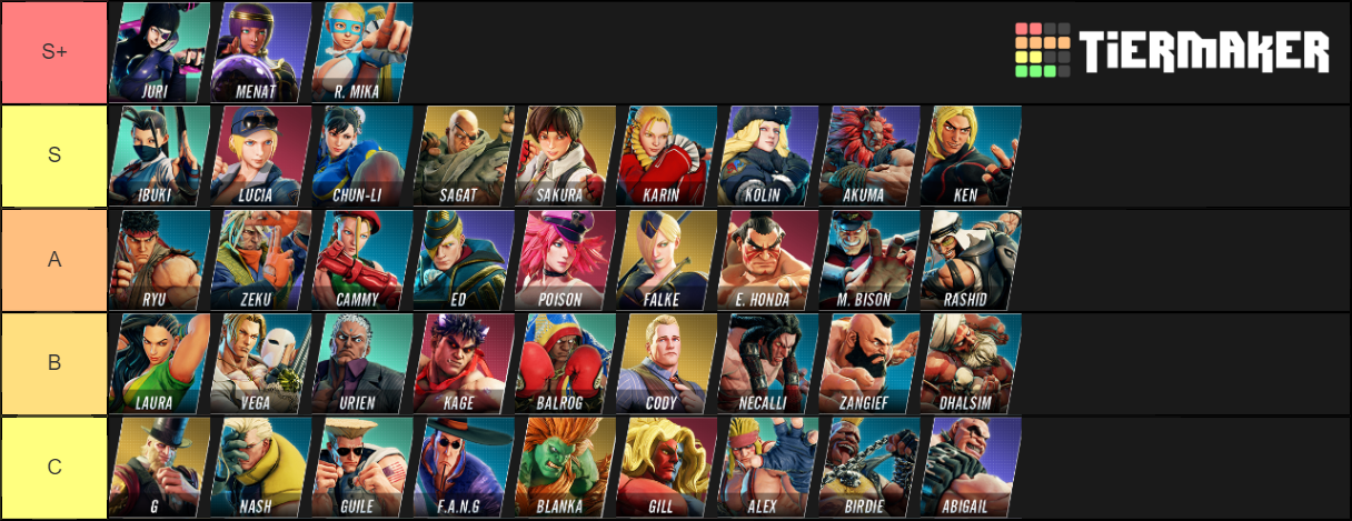 SFV TIER LIST POST CAPCUP 2019 Tier List (Community Rankings) - TierMaker