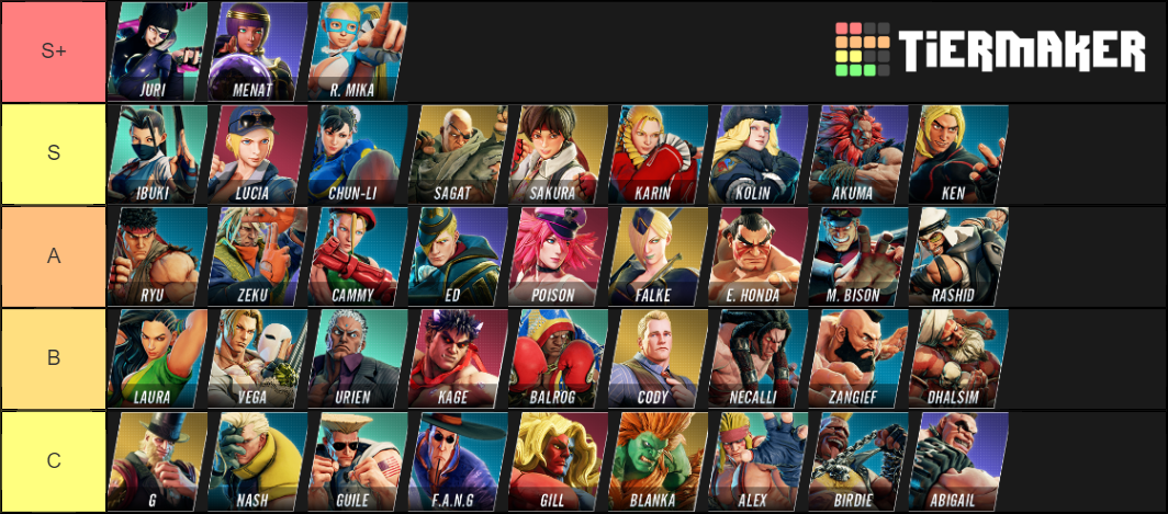 SFV TIER LIST POST CAPCUP 2019 Tier List (Community Rankings) - TierMaker