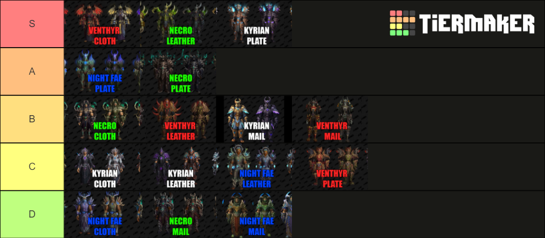 Shadowlands Covenant Armor sets Tier List (Community Rankings) - TierMaker