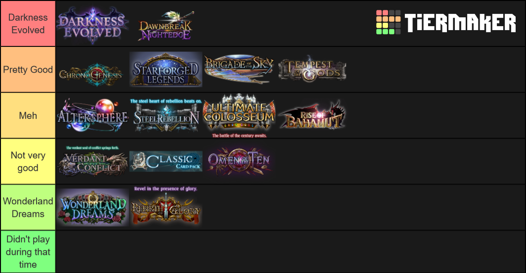 Shadowverse Card Sets Tier List (Community Rankings) - TierMaker