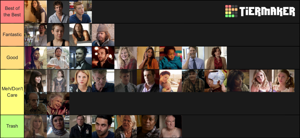 Shameless Characters season 4 Tier List (Community Rankings) - TierMaker