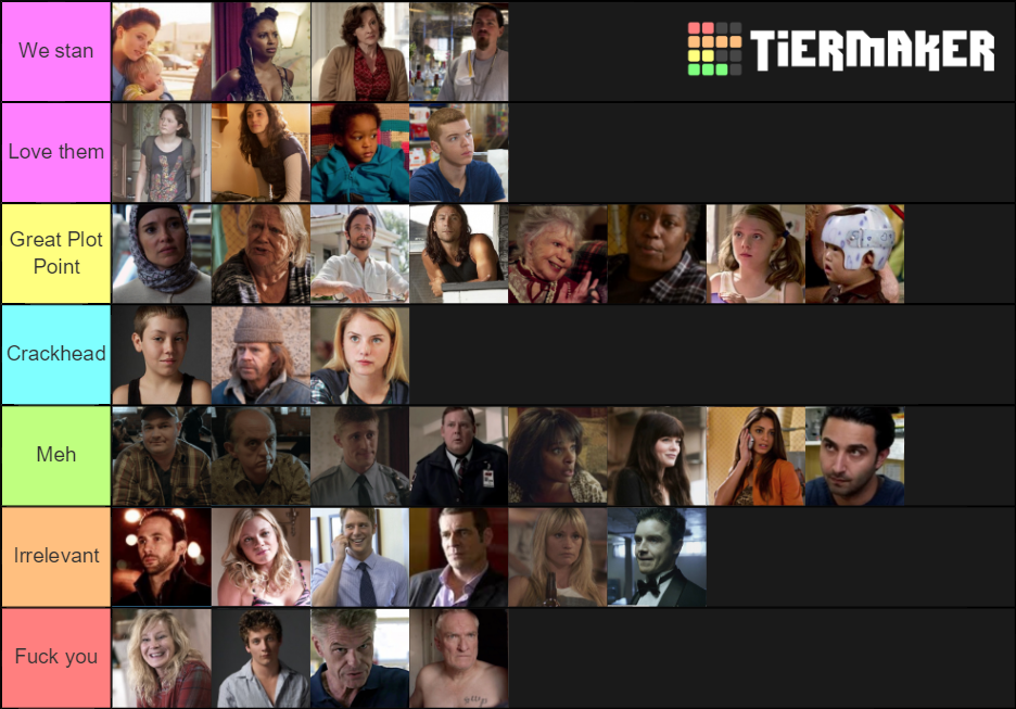 Shameless Characters season 4 Tier List (Community Rankings) - TierMaker