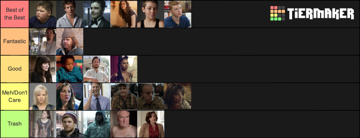 Shameless season 4 characters Tier List (Community Rankings) - TierMaker