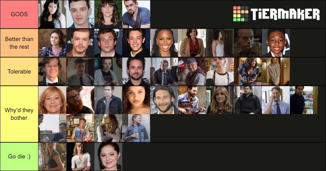 Shameless U.S Characters Tier List (Community Rankings) - TierMaker