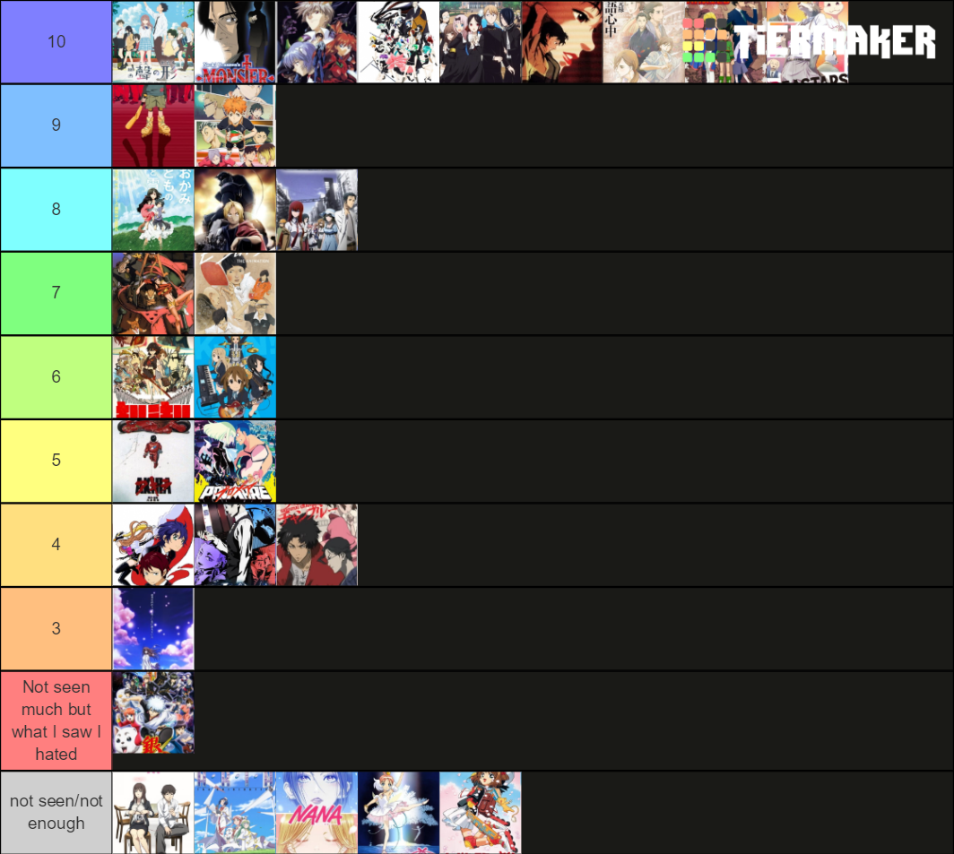 Sha's Top 30 Tier List (Community Rankings) - TierMaker