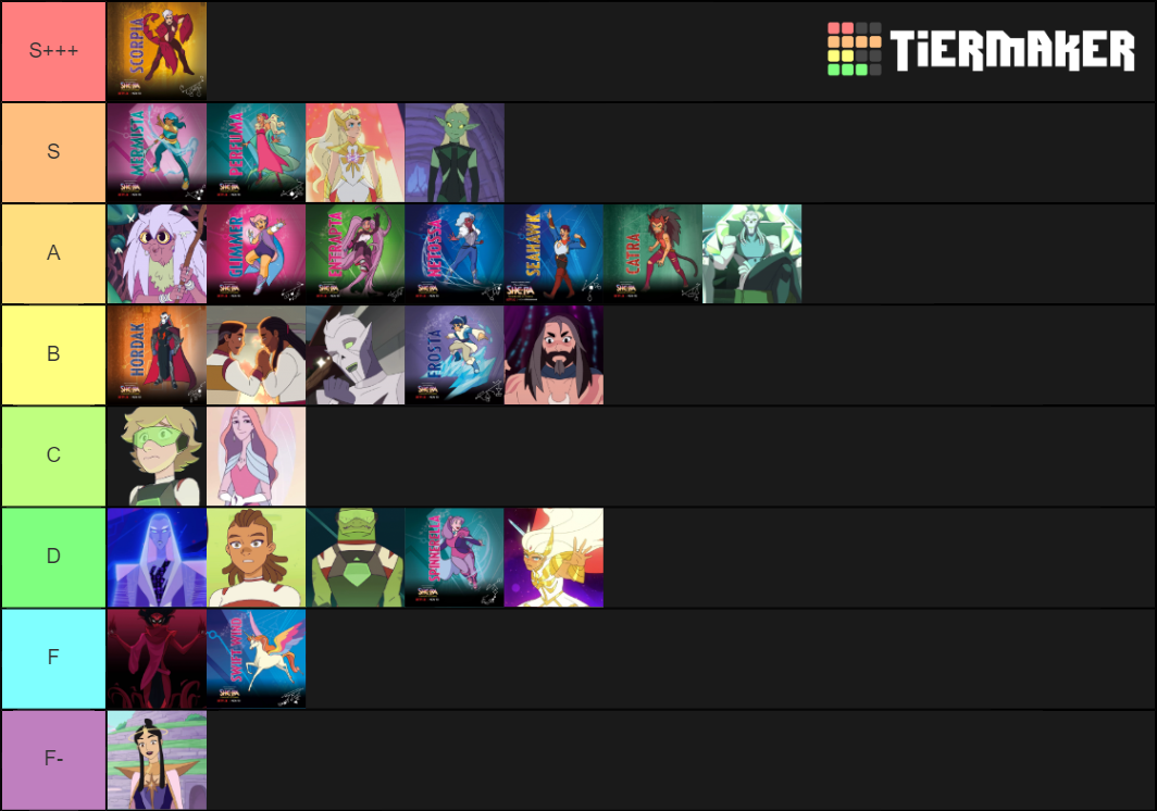 She - Ra character Tier List (Community Rankings) - TierMaker