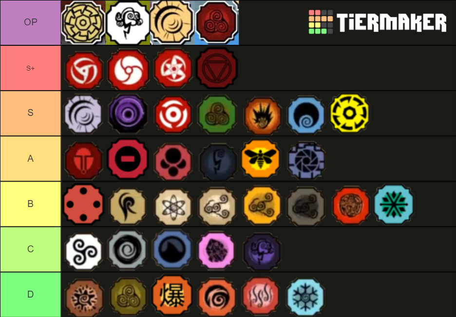 Shindo Life Bloodlines [by XifiriN] Tier List (Community Rankings ...