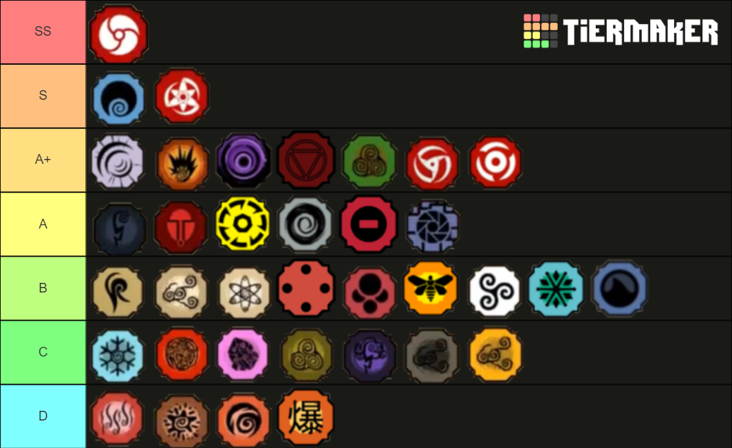 Shindo Life Bloodlines (v12) Tier List (Community Rankings) - TierMaker