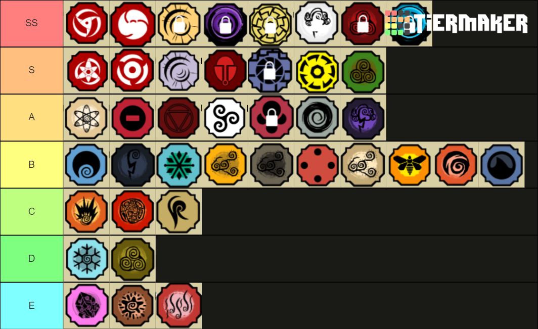 Shindo Life Bloodlines (v15) Tier List (Community Rankings) - TierMaker