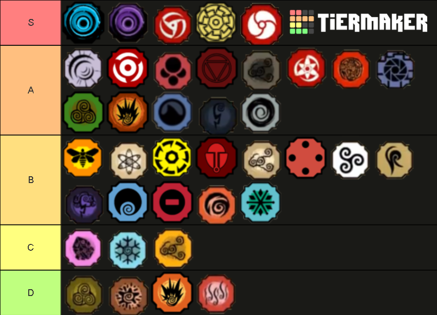 Shindo Life Bloodlines (v17) Tier List (Community Rankings) - TierMaker