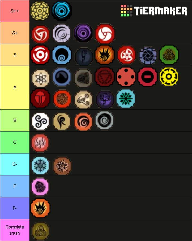 Shindo Life Genkai Tier List (Community Rankings) - TierMaker