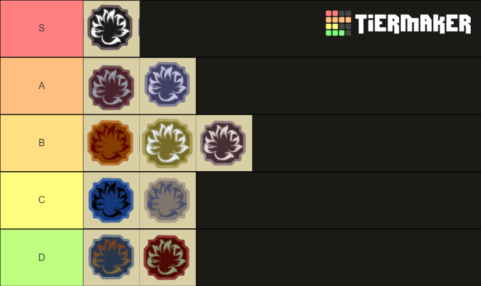 Shindo Life Spirit Tier List (Community Rankings) - TierMaker