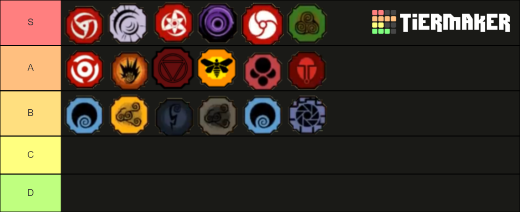 Shindo Life Tier List (Community Rankings) - TierMaker