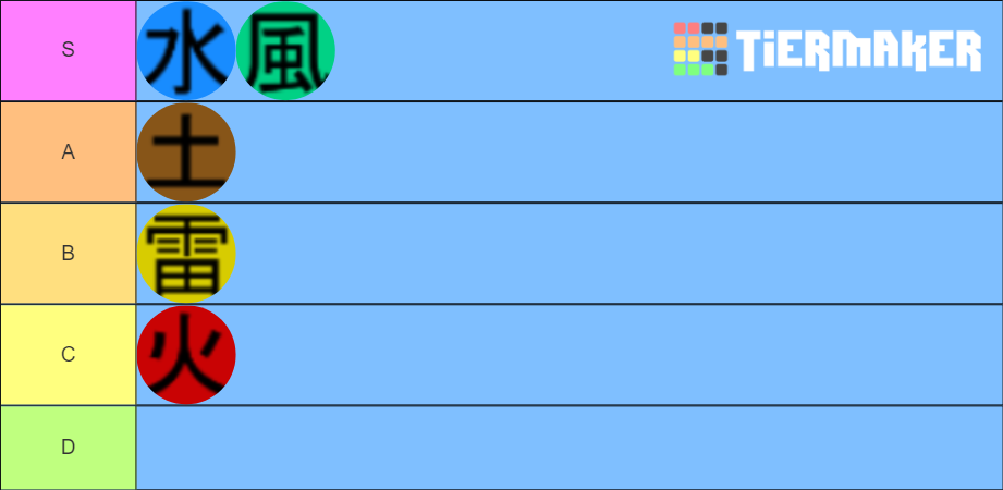 Shinobi Life 2 Element Tier List (Community Rankings) - TierMaker