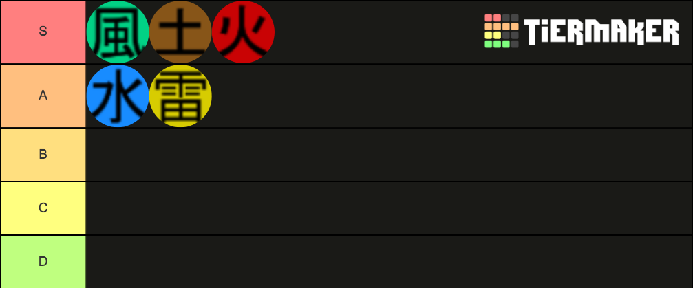 Shinobi Life 2 Element Tier List (Community Rankings) - TierMaker