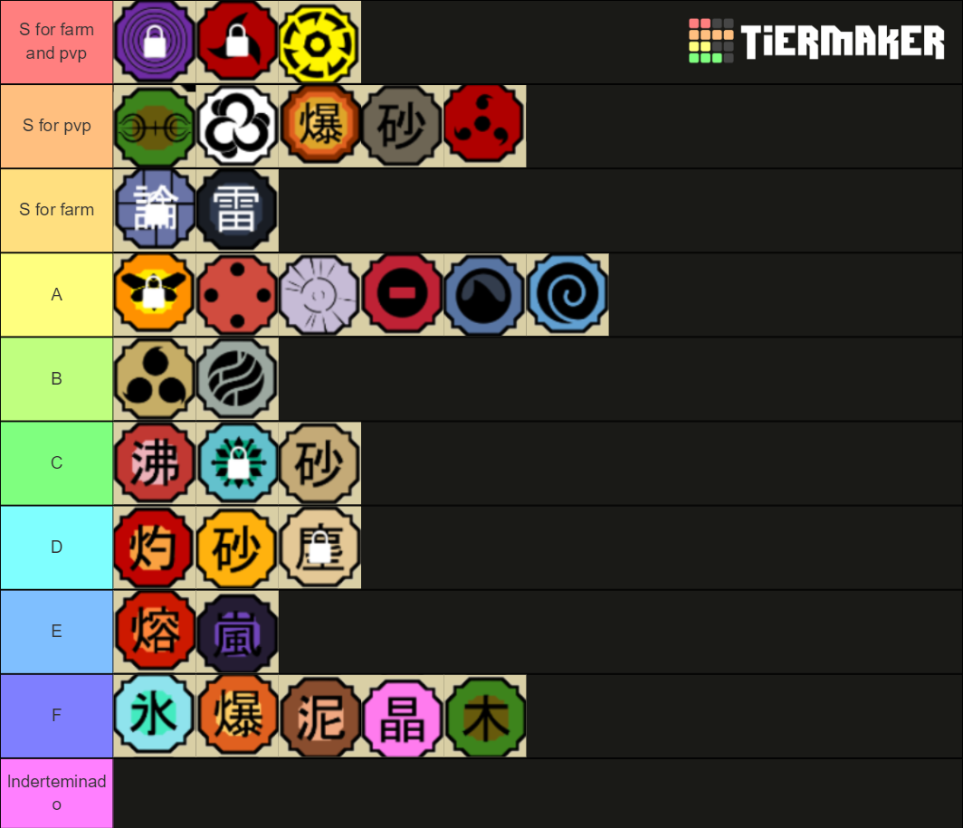 Shinobi life 2 genkai showcase Tier List (Community Rankings) - TierMaker