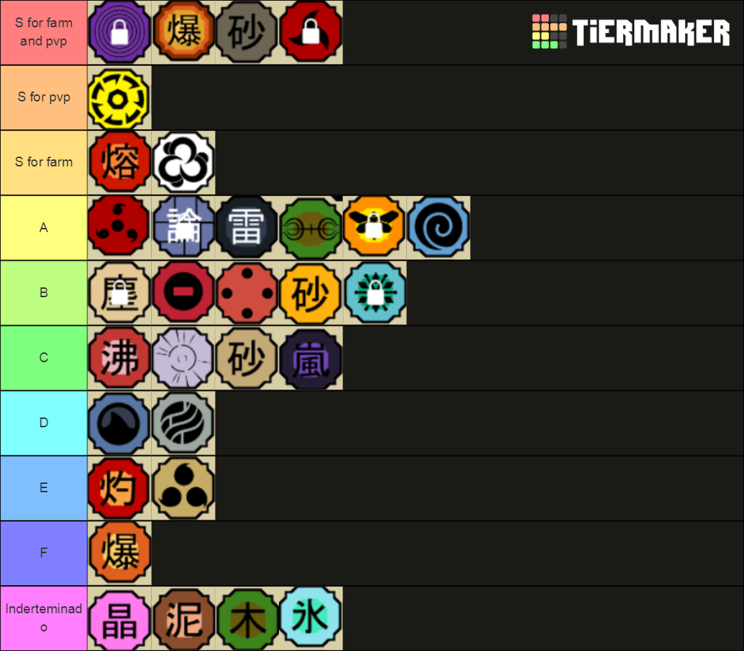 Shinobi life 2 genkai showcase Tier List (Community Rankings) - TierMaker