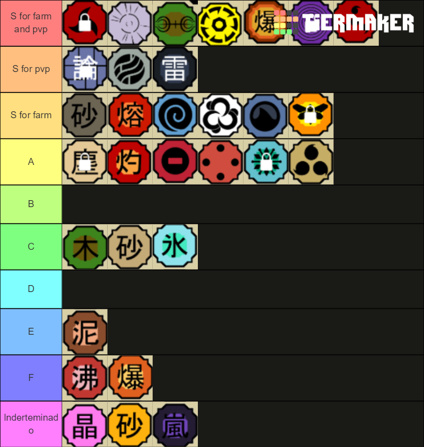 Shinobi life 2 genkai showcase Tier List (Community Rankings) - TierMaker
