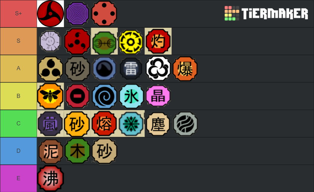 Shinobi Life 2 Genkai Tier List (Community Rankings) - TierMaker