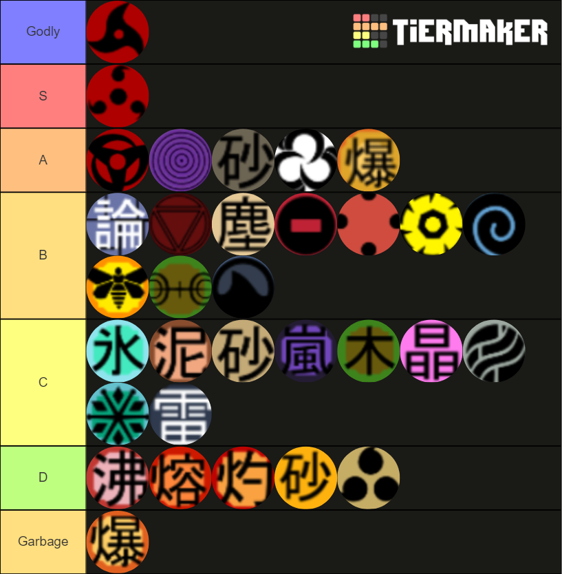 Shinobi Life 2 Genkai Tier List (Community Rankings) - TierMaker