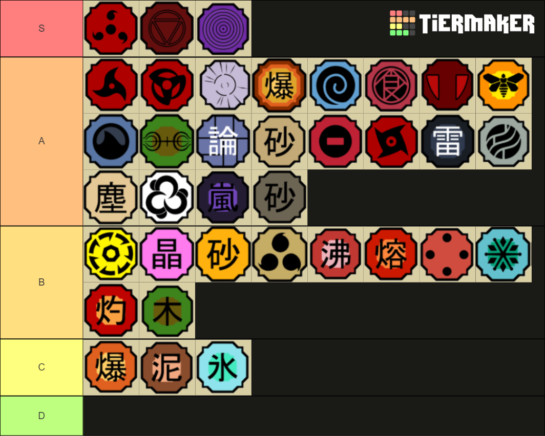 Shinobi Life 2 Genkai (Latest) Tier List (Community Rankings) - TierMaker