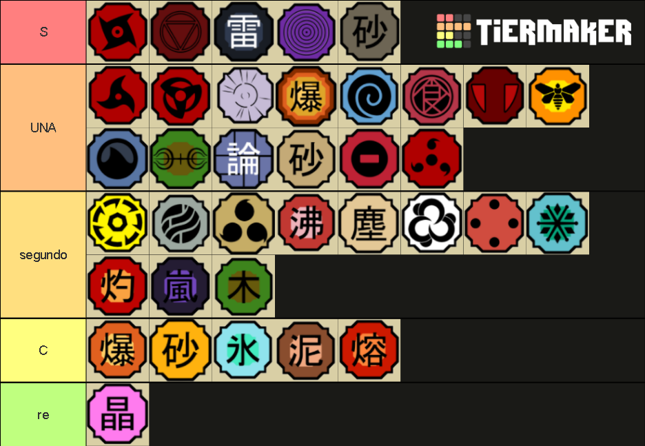Shinobi Life 2 Genkai (Latest) Tier List (Community Rankings) - TierMaker