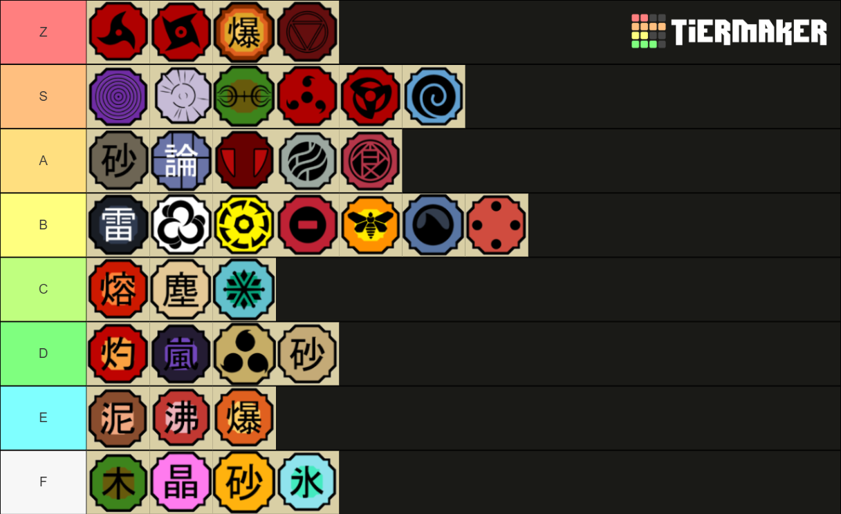 Shinobi Life 2 Genkai (Latest) Tier List (Community Rankings) - TierMaker