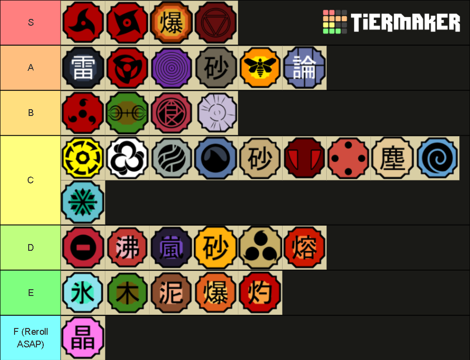 Shinobi Life 2 Genkai (Latest) Tier List (Community Rankings) - TierMaker
