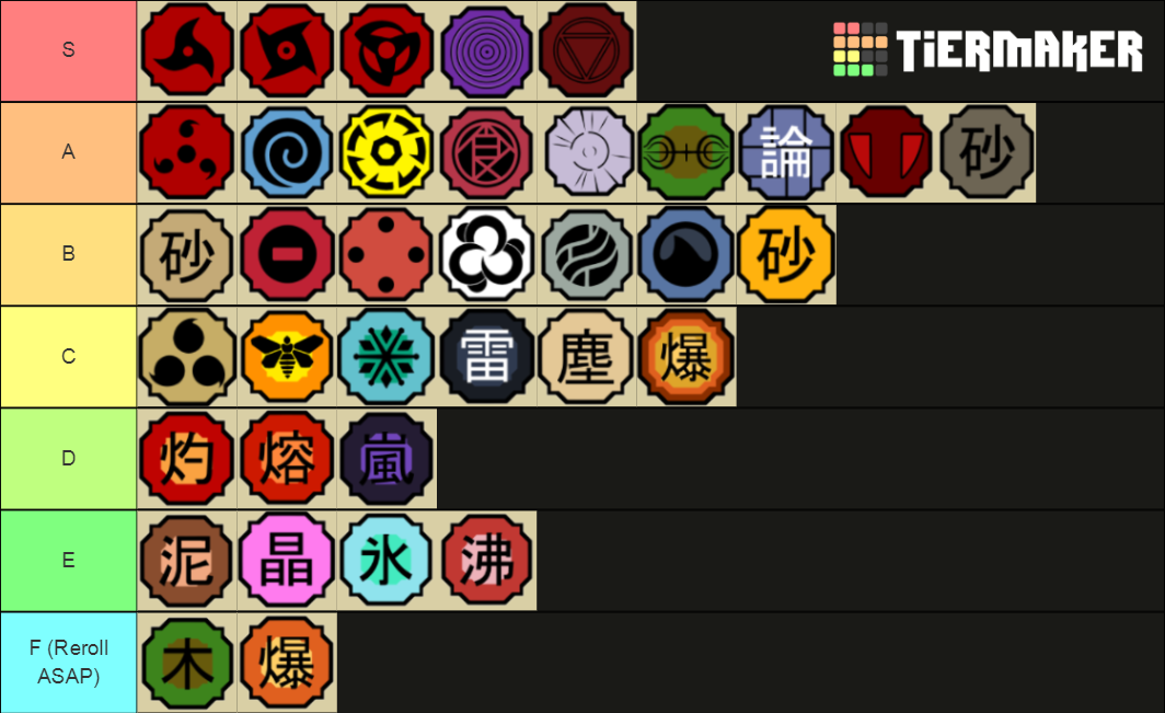 Shinobi Life 2 Genkai (Latest) Tier List (Community Rankings) - TierMaker