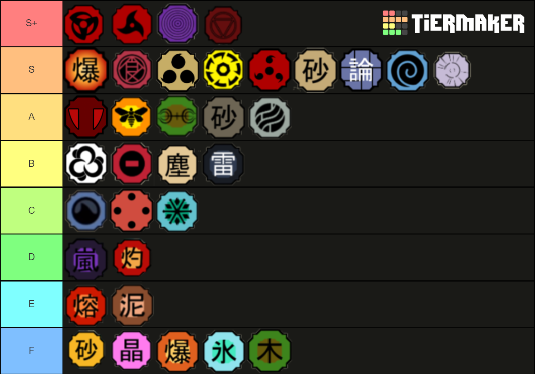 Shinobi Life 2 Kekkei Genkai List Tier List (Community Rankings ...