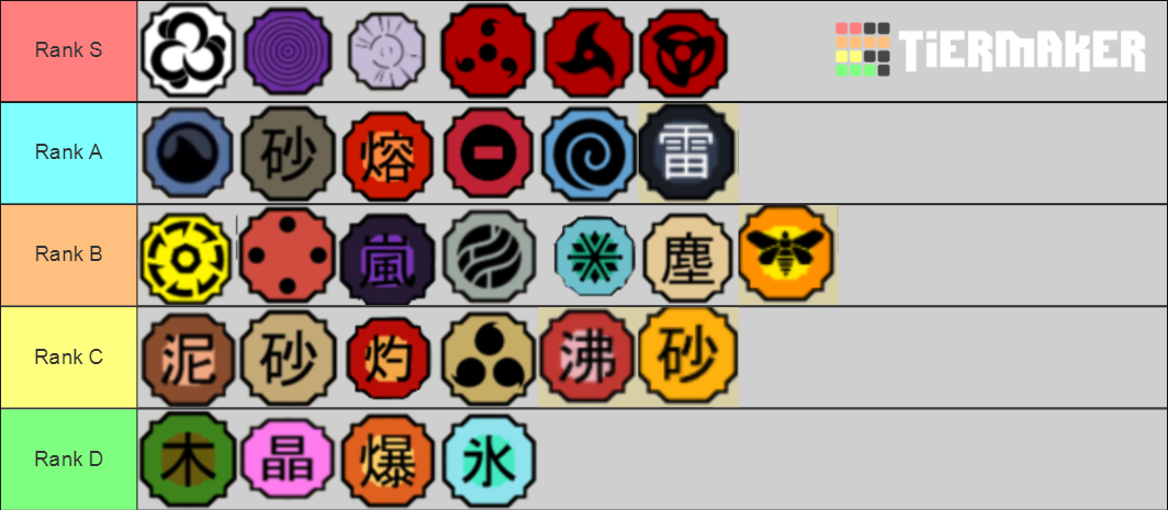 Shinobi Life 2 Kenkkei Genkai PvP Tier List (Community Rankings ...
