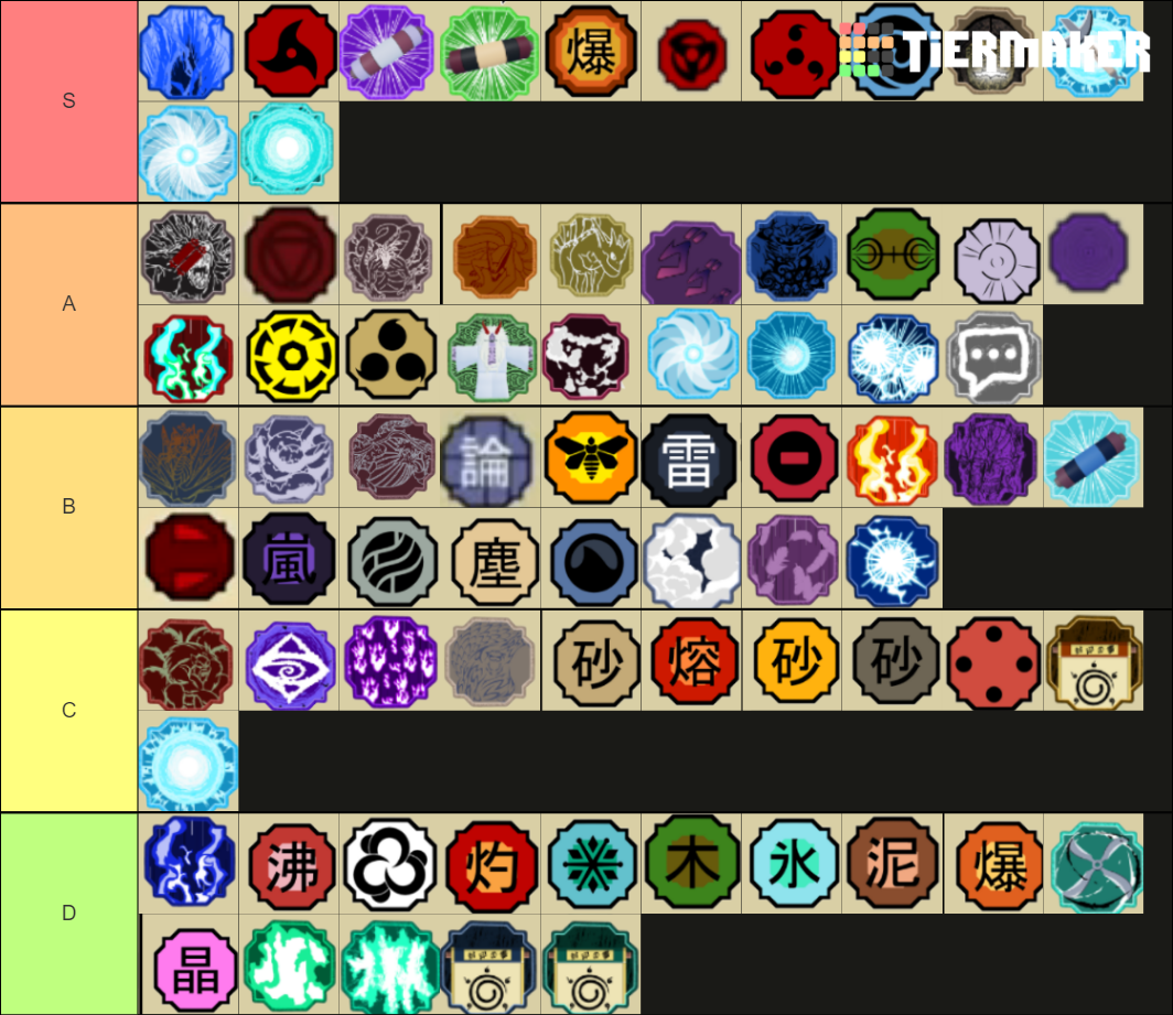 Shinobi Life 2 Mode/GK Tier List (Community Rankings) - TierMaker