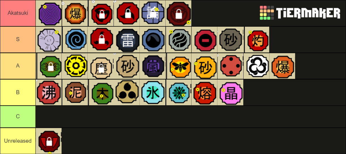Shinobi Life Kekkei Genkai CC Tier List (Community Rankings) - TierMaker