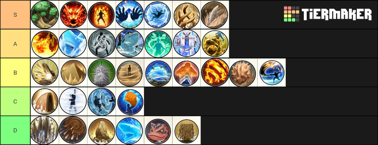 Shinobi Strikers Defense Jutsu Tier List (Community Rankings) - TierMaker